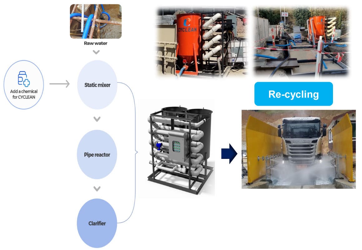 Combined System Introduction | Combined System | Daekeum Geowell